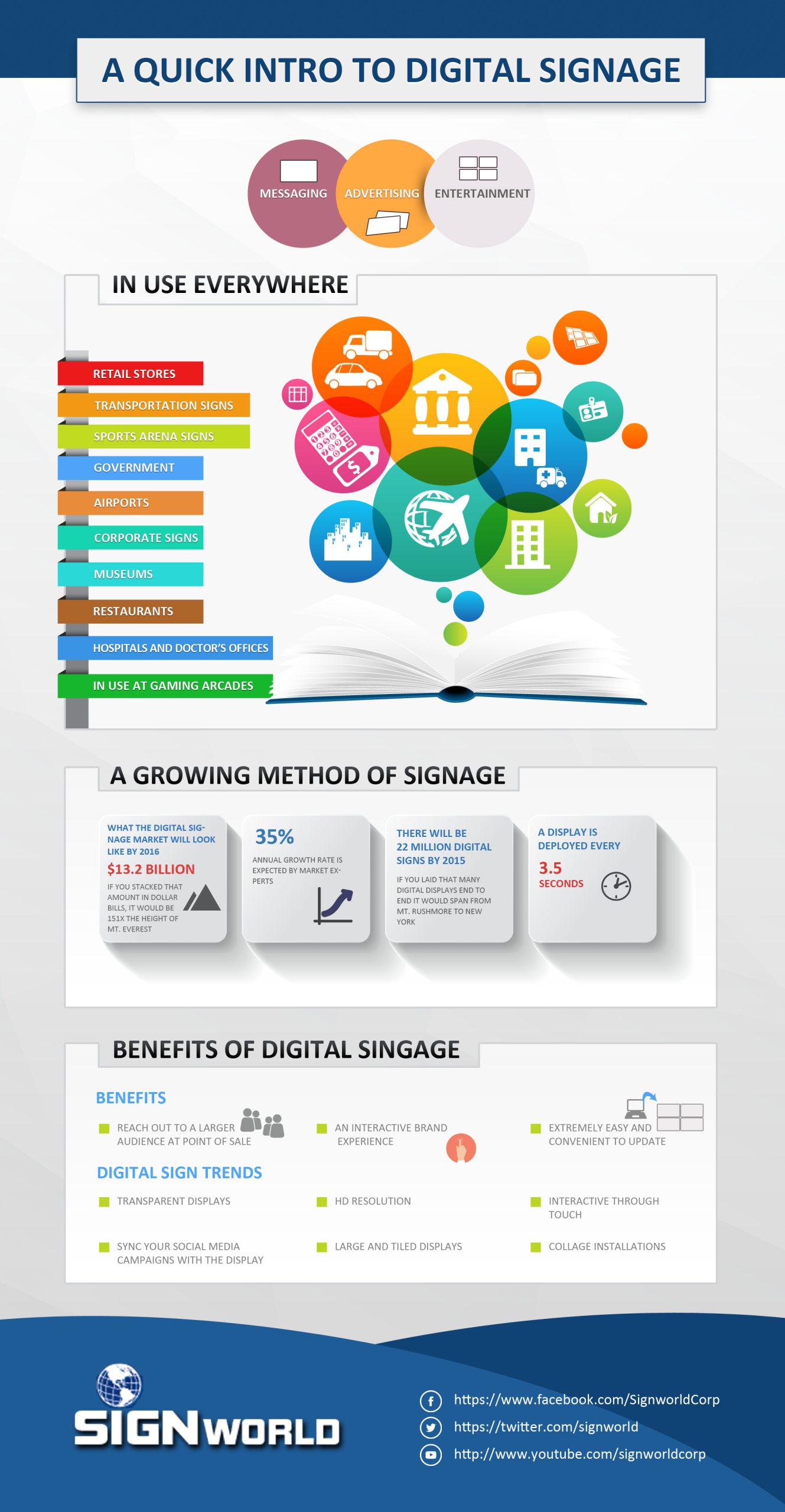 Digital Signage Advertising Rates