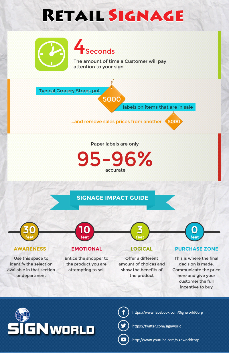 Tips to Create Compelling Signage for Your Retail Strore | Signworld